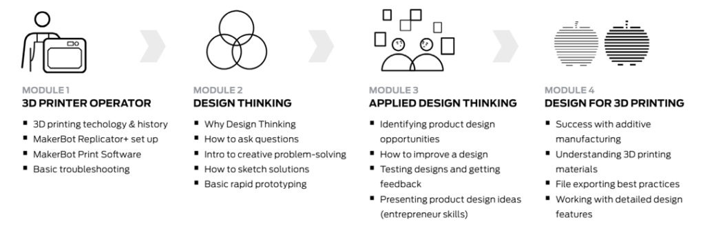 MakerBot Launches the MakerBot Certification Program for Students - MakerBot