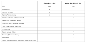 INTRODUCING MAKERBOT CLOUDPRINT™ 2.0