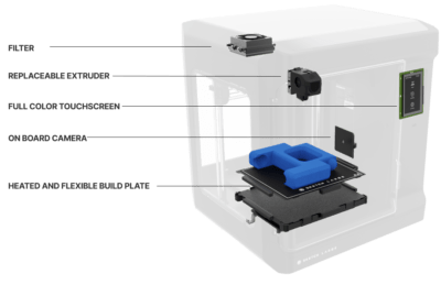 The MakerBot SKETCH Large 3D Printer - Print bigger and bolder
